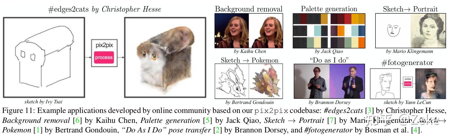 pix2pix论文详解 - 知乎
