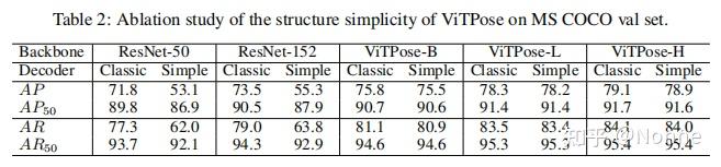 【论文精读】ViTPose - 知乎