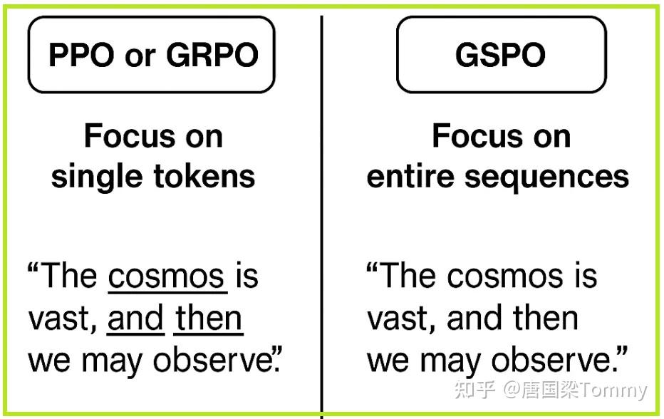 告别RL训练崩溃：阿里Qwen团队的GSPO算法，如何从根源上稳定大模型强化学习？ - 知乎
