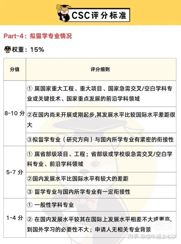 2023CSC联培博士申请攻略 - 知乎