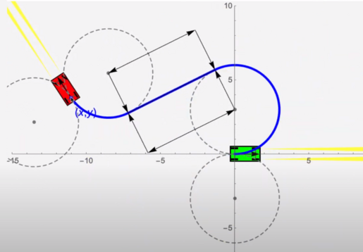 Hybrid A* 原理与代码 - 知乎