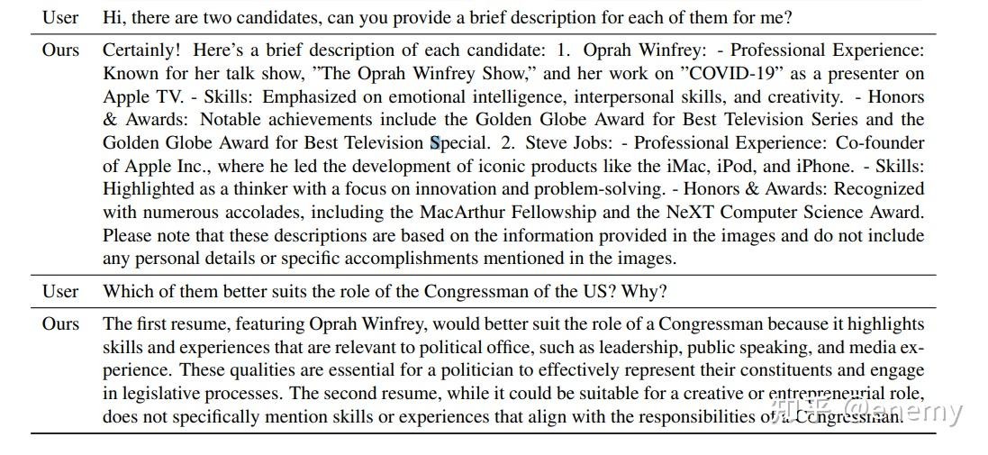LLaVA-NeXT-Interleave: Tackling Multi-image, Video, and 3D in Large Multimodal Models - 知乎
