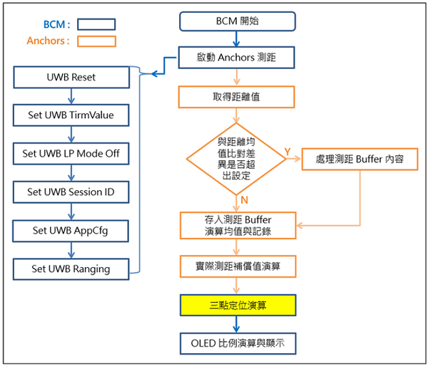 基于 NXP NCJ29D5D UWB 定位算法方案 - 知乎