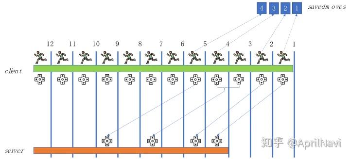 UE4/UE5 Character Movement Component移动组件网络同步详解 - 知乎