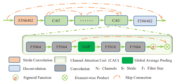 【CVPR2020】Multi-Scale Progressive Fusion Network - 知乎