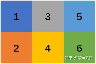 R语言|plot和par函数绘图详解，绘图区域设置 颜色设置 绘图后修改及图像输出 - 知乎