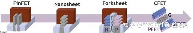 从FinFET到CFET：imec提出1nm器件新架构 - 知乎