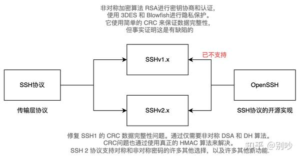 【自动化运维初级村】Paramiko vs Netmiko - 知乎
