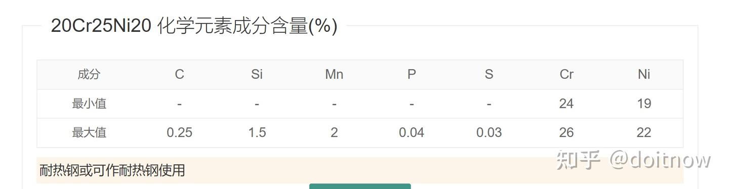 1.4841对应国内什么材料 - 知乎