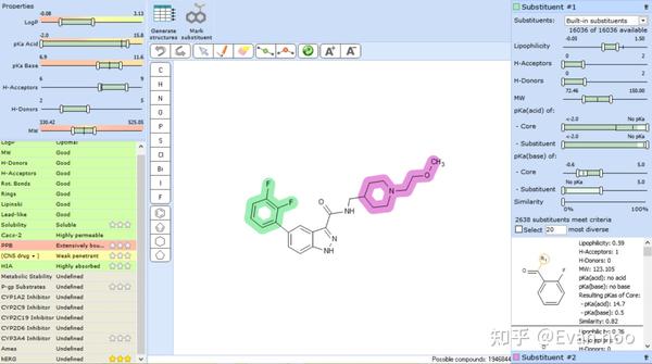 基于ACD/Percepta进行先导化合物优化：降低hERG心脏毒性 - 知乎