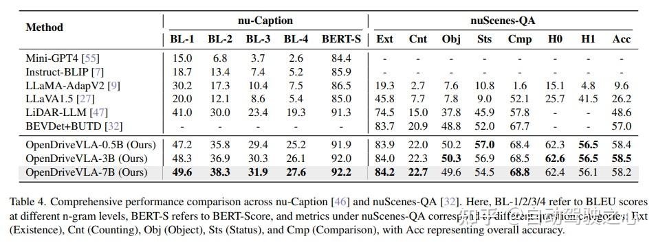 慕尼黑工大最新！OpenDriveVLA：基于大型VLA模型的端到端自动驾驶~ - 知乎