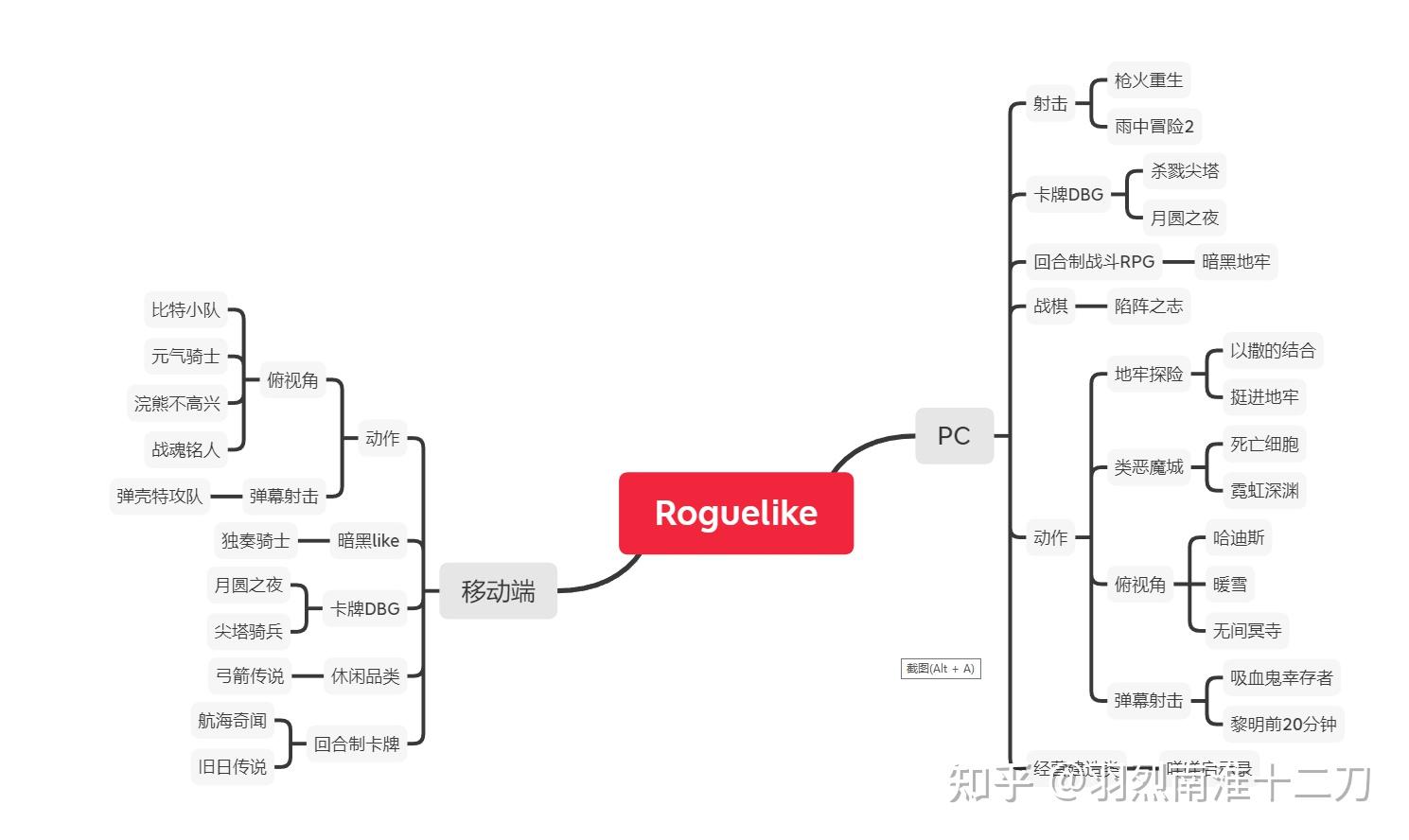 Roguelike游戏浅析——写于肉鸽游戏的“第二春” - 知乎