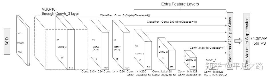 SSD--default box - 知乎