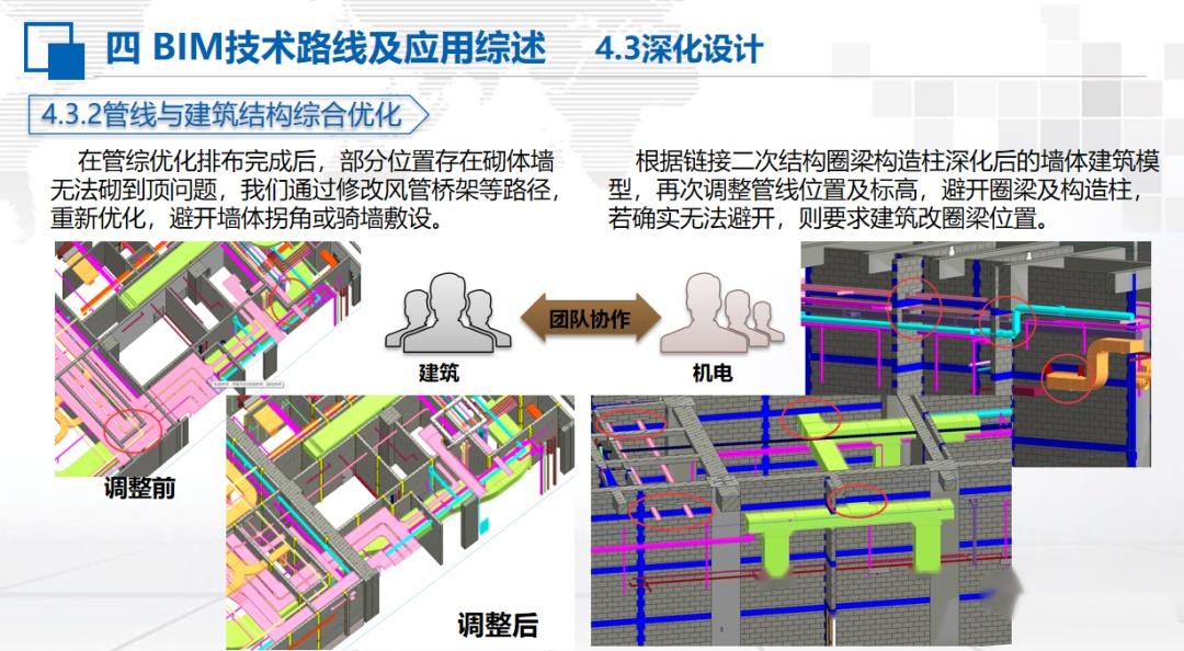 【站房BIM】BIM技术在高铁站房施工阶段典型应用（含站房BIM技术文件） - 知乎