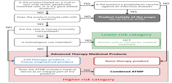 写意报告丨全球监管趋同，CGT产品如何跨过生产质量关？ - 知乎