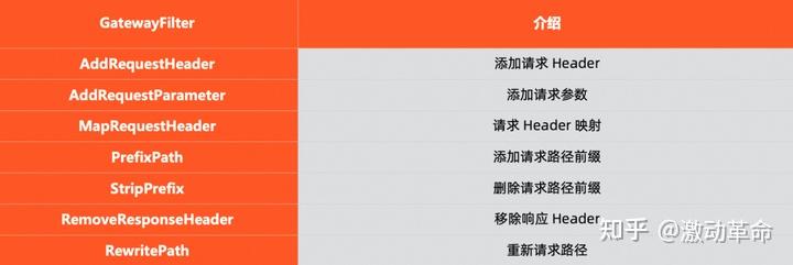 SpringCloud+Netty集群实战千万级 IM系统[具备MySql数据库基础] - 知乎