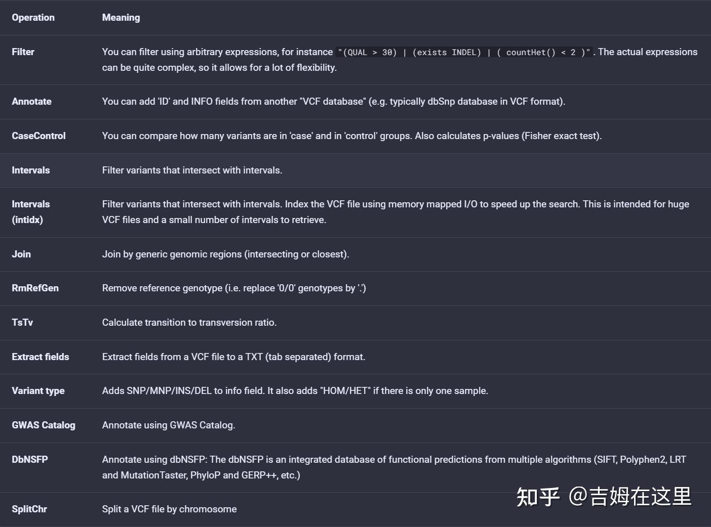 WES分析之SnpSift筛选VCF文件 - 知乎
