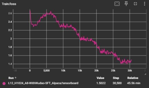 从0到1手搓一个mini LLM - 知乎