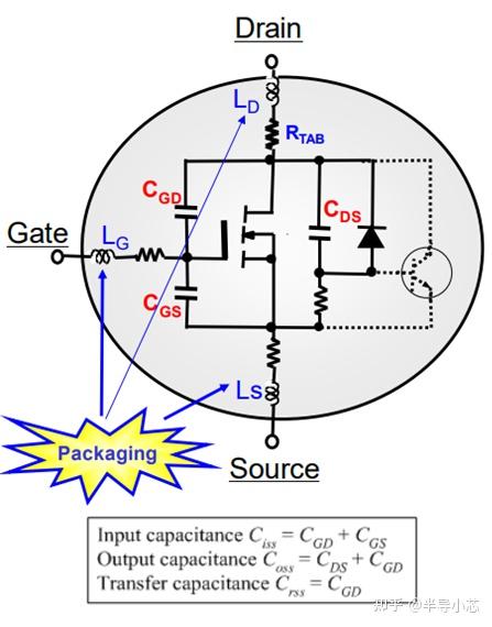 零基础学习功率半导体（17）---电容(Ciss, Coss, Crss ) - 知乎