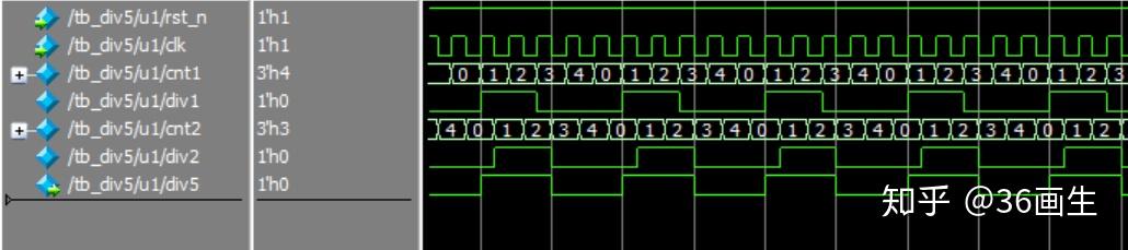 Verilog 数字分频器的设计及验证 - 知乎