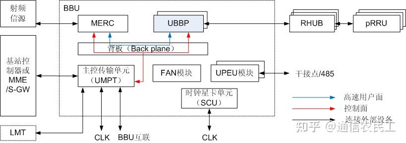 如何评价华为bbu5900？