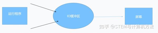 MPI并行程序设计 - 知乎