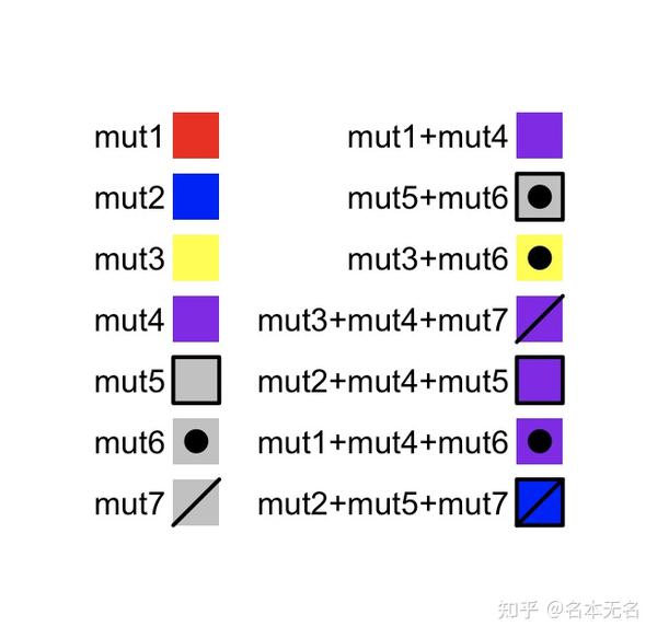 R 数据可视化 —— 聚类热图 ComplexHeatmap(五)oncoprint - 知乎
