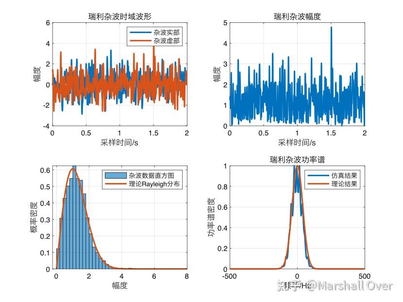 (六) 雷达杂波II：统计分布模型(II) - 知乎