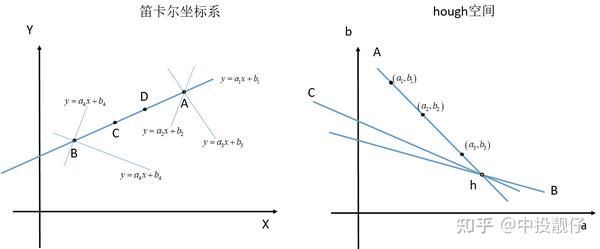 Around View Camera Self Calibration（基于hough的车道线检测篇） - 知乎