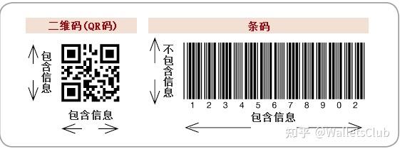 深度科普：EMV QR Code - 知乎