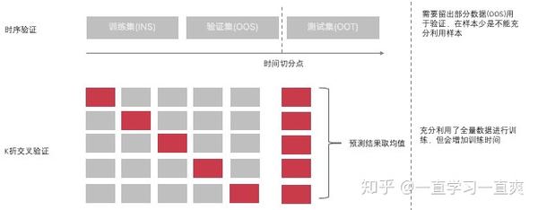 AutoGluon-Tabular中总结的模型训练S操作 - 知乎