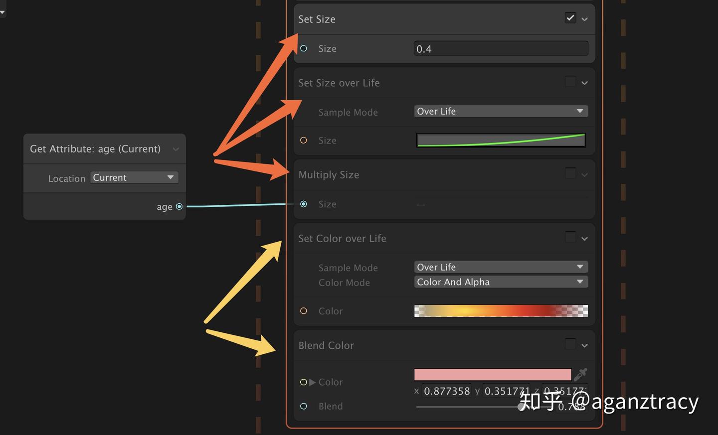 [Visual effect graph 专辑-01] 如何使用vfx生成可控位置的线条动画 - 知乎