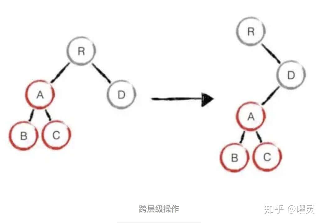 聊一聊Diff算法（React、Vue2.x、Vue3.x） - 知乎