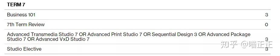 一篇文让你彻底看清ACCD真面目！ - 知乎