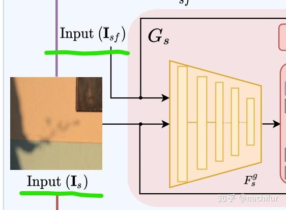 DC-ShadowNet: Single-Image Hard and Soft Shadow Removal Using Unsupervised Domain-Classifier ...