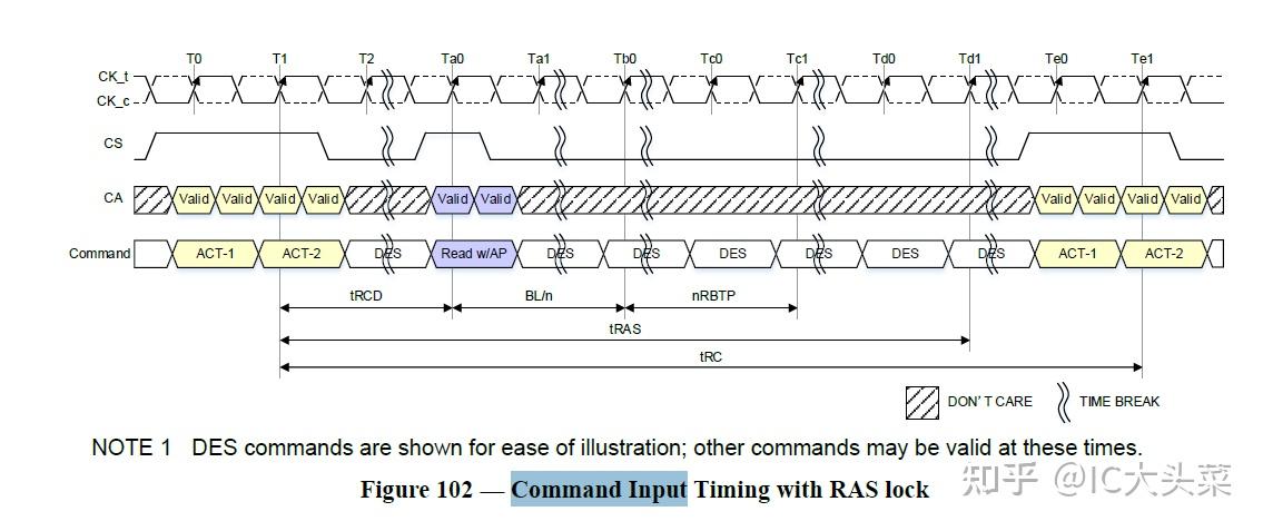 LPDDR6时序参数与原理详解（三）：tCCD和tRTP - 知乎