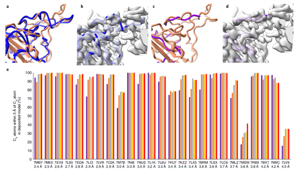 Nat Methods | 首次引入密度图进一步改进AlphaFold建模 - 知乎