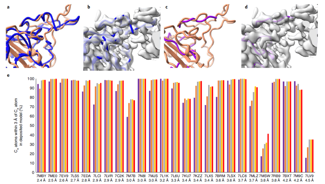 Nat Methods | 首次引入密度图进一步改进AlphaFold建模 - 知乎