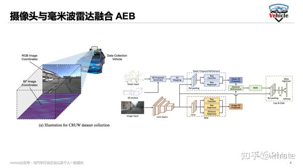 从小鹏P7事故看智能驾驶的最后一道防线AEB（自动紧急制动） - 知乎