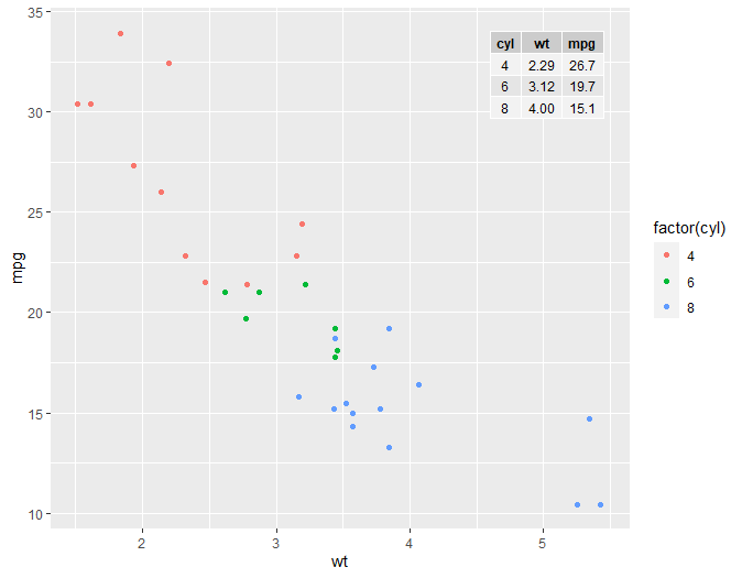 ggplot2扩展包：ggpp绘制图中图、图中表 - 知乎