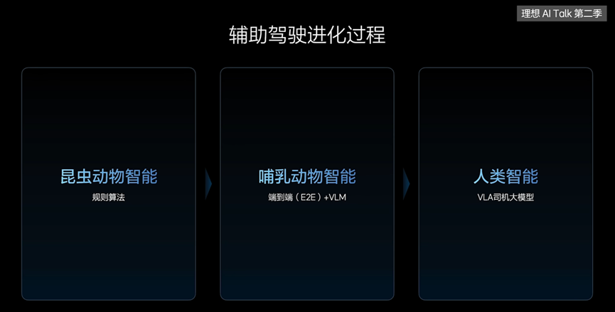 【智能前线】第27期：理想AI Talk第二季访谈实录，李想面对面，深度解读VLA司机大模型 - 知乎