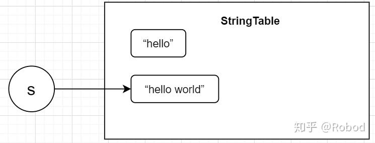 看了这篇文章，我搞懂了StringTable - 知乎