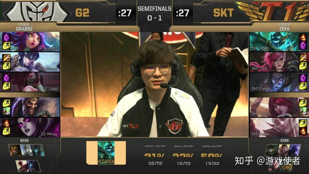 SKT被G2淘汰，欧美双雄会师MSI决赛，心疼Faker - 知乎