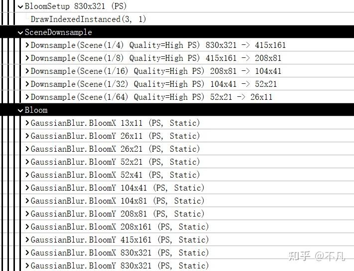UE Bloom梳理及添加一个自定义bloom接口 - 知乎