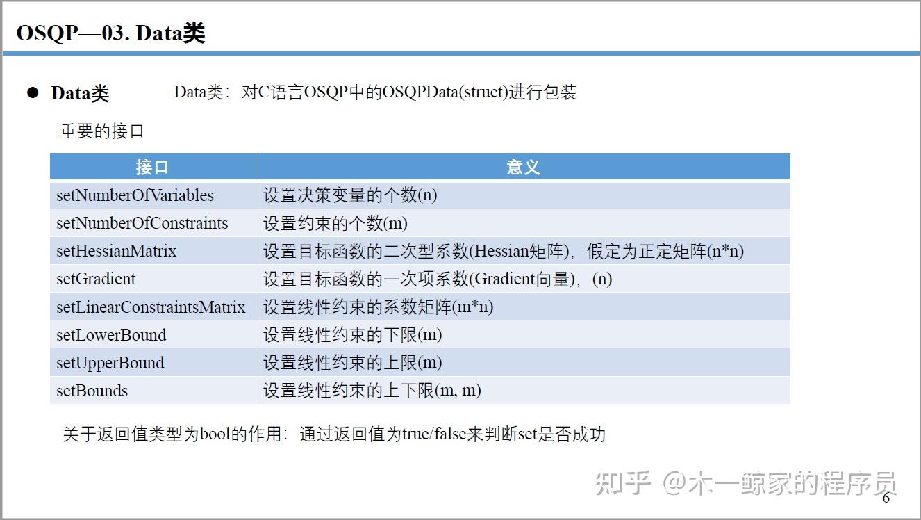 OSQP使用说明 - 知乎