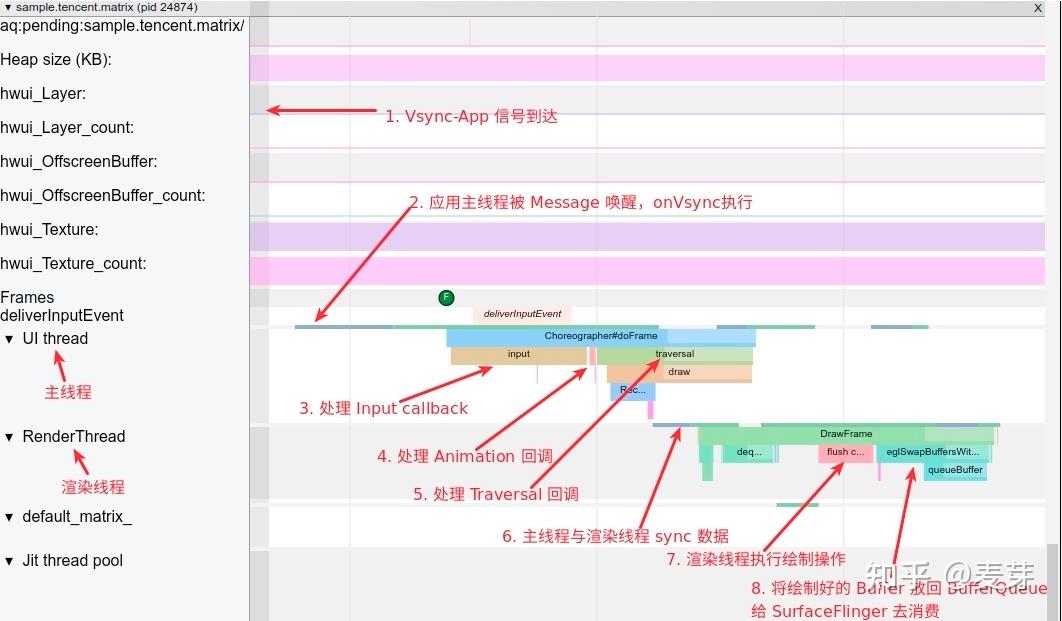 Android Systrace 基础知识 - SurfaceFlinger 解读 - 知乎