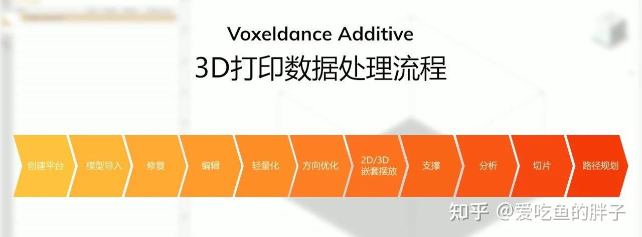 3D打印软件Voxeldance Additive简介—3D打印数据处理全流程 - 知乎