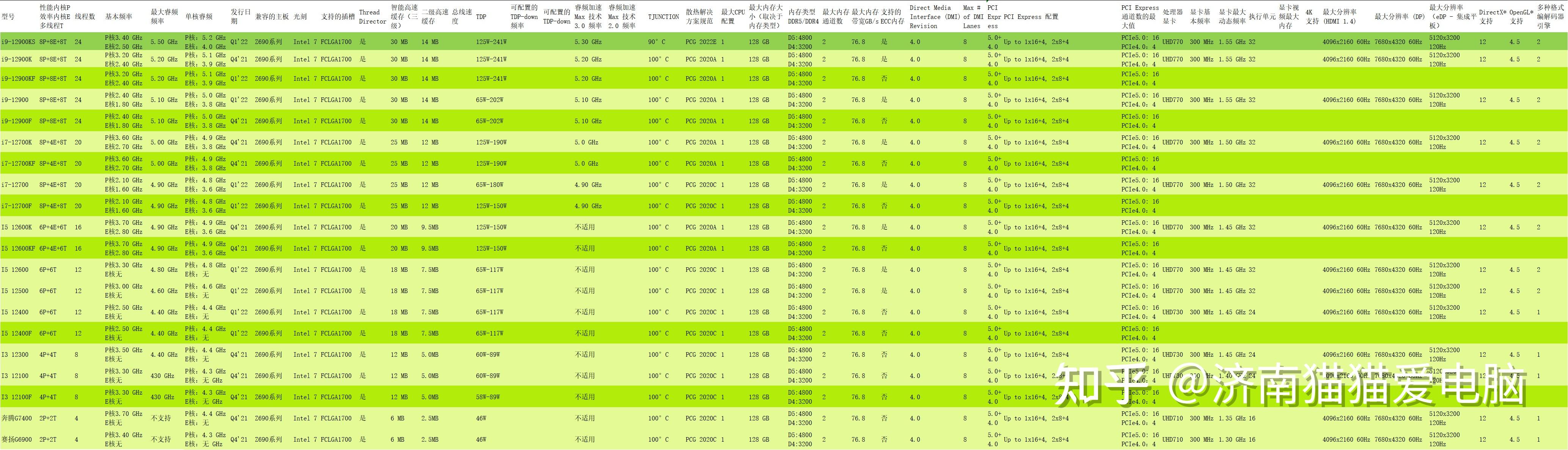 更新2024年4月CPU天梯图：含性能、功耗、详细参数、编年史和价格-台式机和笔记本电脑 - 知乎