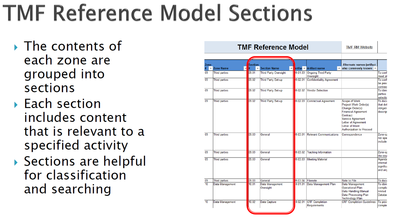 浅谈TMF-临床试验必备文件 - 知乎