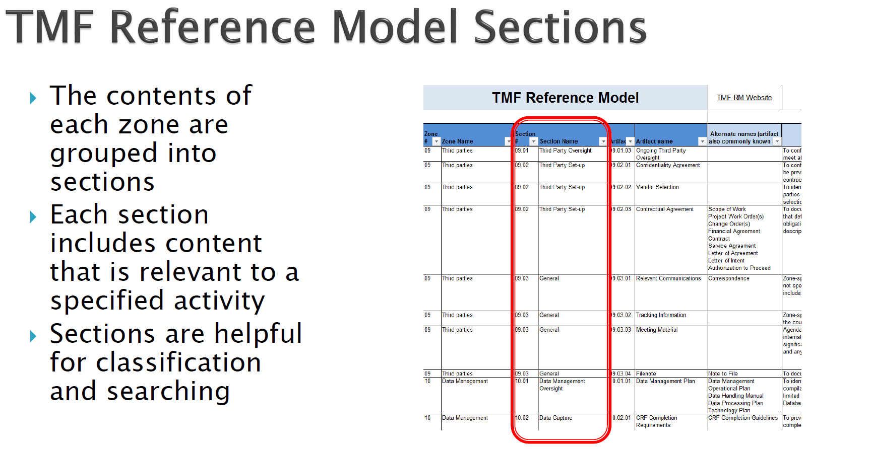 浅谈TMF-临床试验必备文件 - 知乎